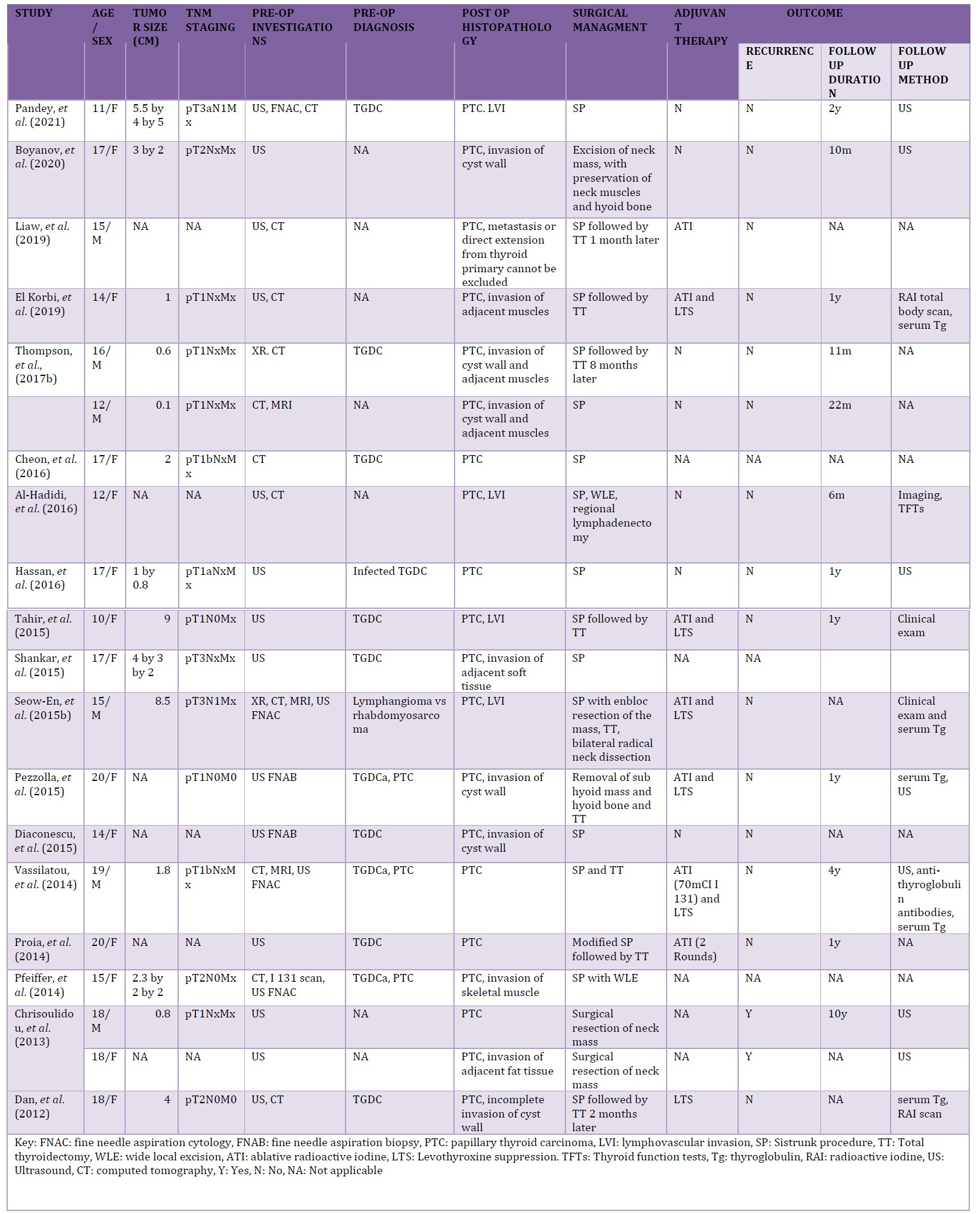Firstly We Discuss The Need For A Total Thyroidectomy In