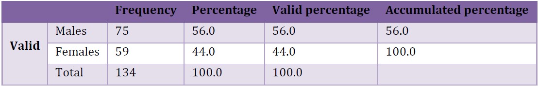 table 2 diagnostics